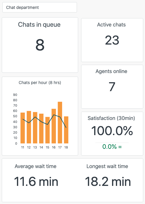 Overview of the Explore live dashboard – Zendesk help