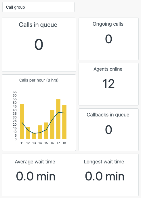 Overview of the Explore live dashboard – Zendesk help