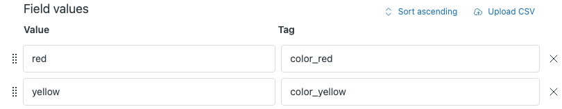 Understanding How Creating Deactivating Or Deleting Ticket Fields Impacts Tickets Zendesk Help